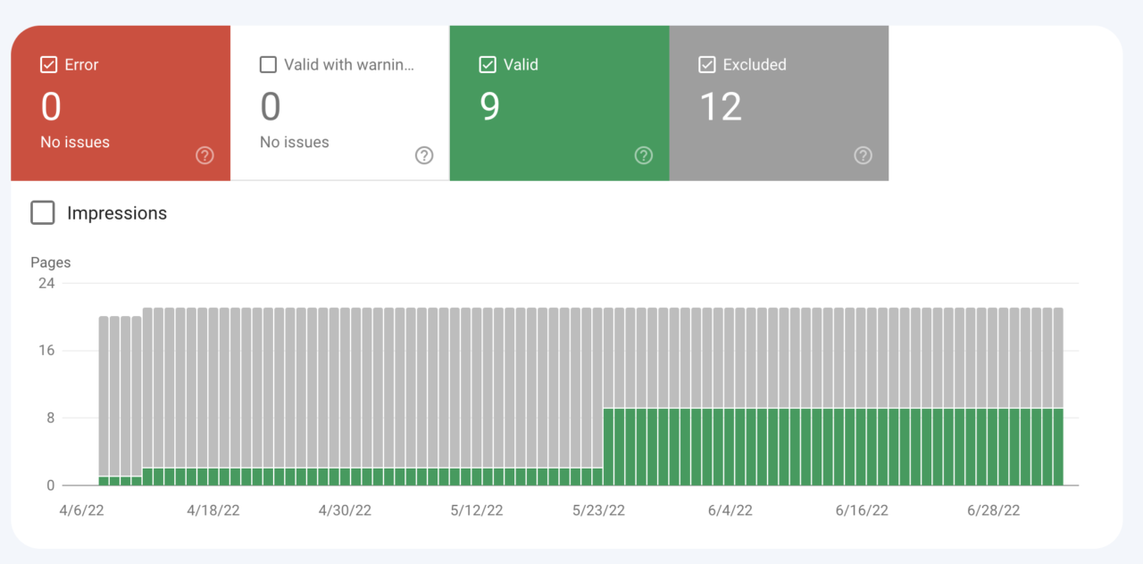 All About Instant Indexing: Getting Your Website Found FASTER!
