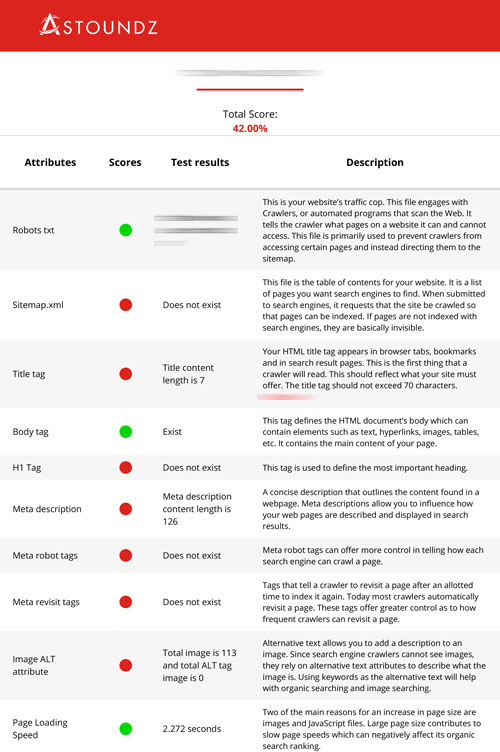 Test Your Website: Free Online SEO Tool